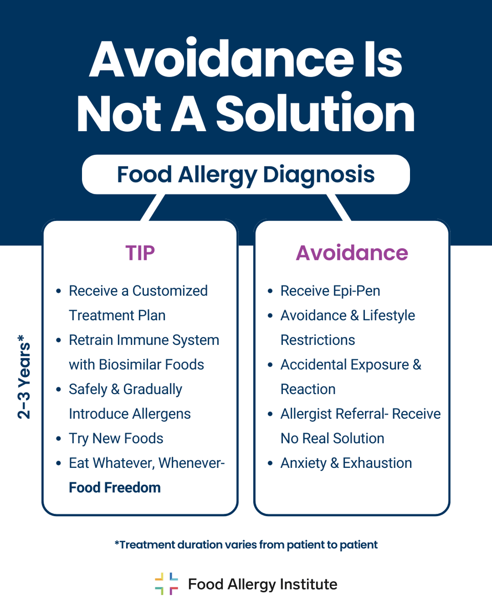 A Physician's Guide: Tolerance Induction Program (TIP) vs. Avoidance